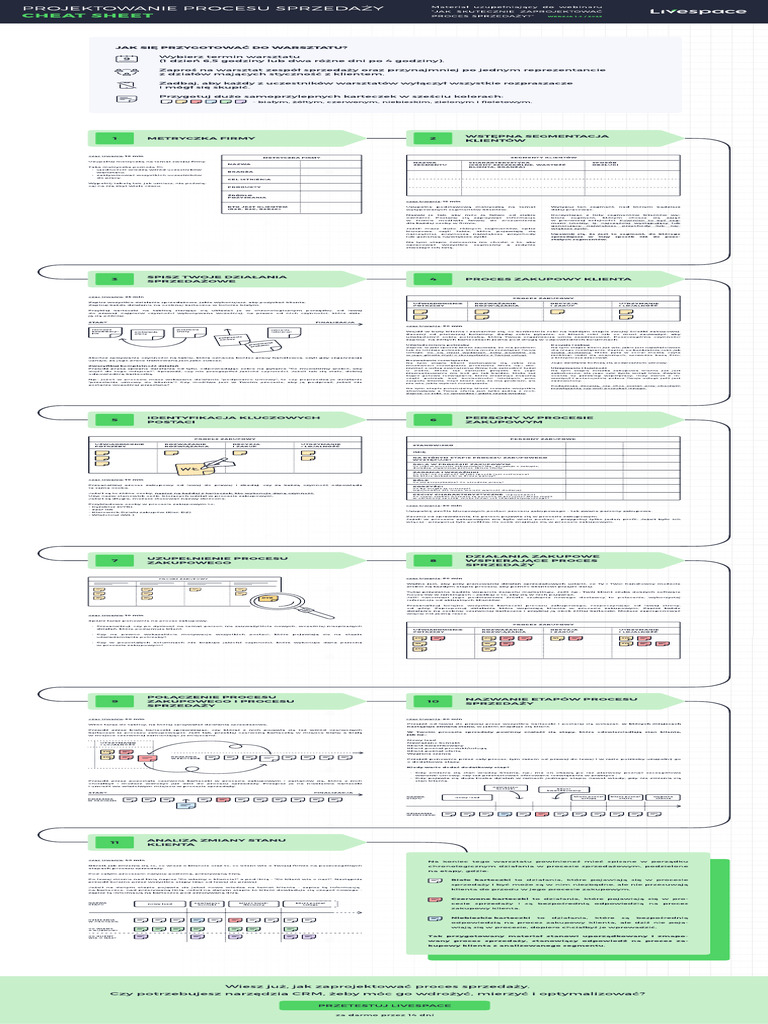 CheetSheet Projektowanie Procesu Sprzedazy | PDF