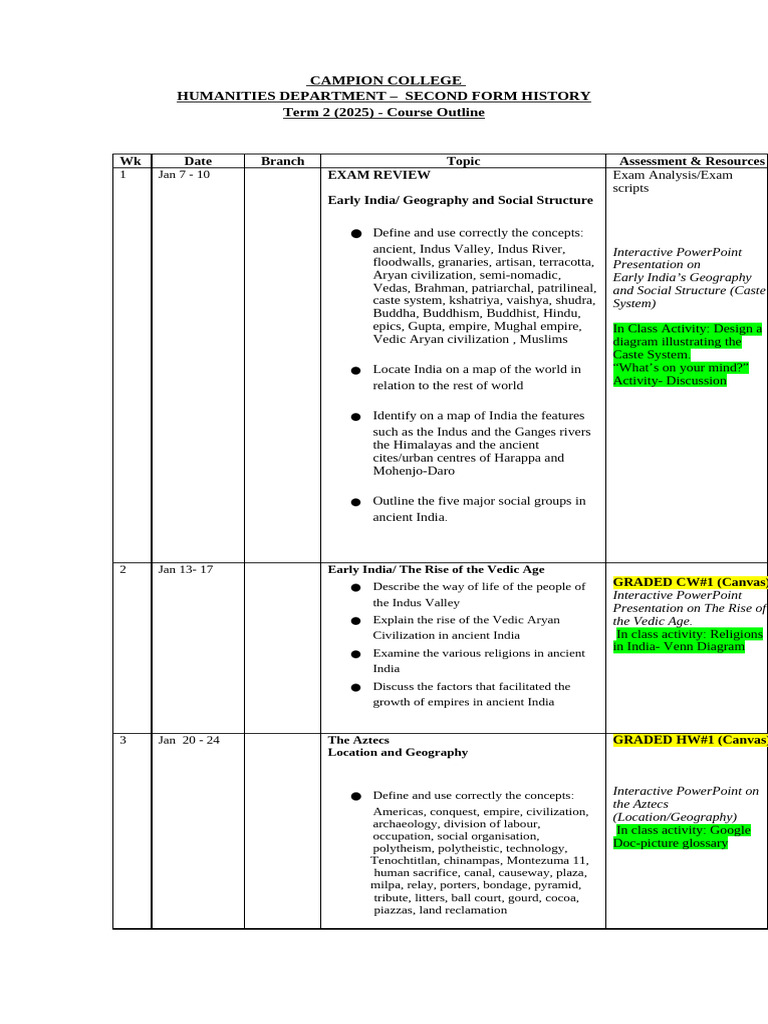 2nd Form History Content Outline - Term 2 2025 | PDF | Maya ...