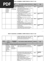 Grade 9 ICT Curriculum Guide | PDF | Educational Technology | Learning