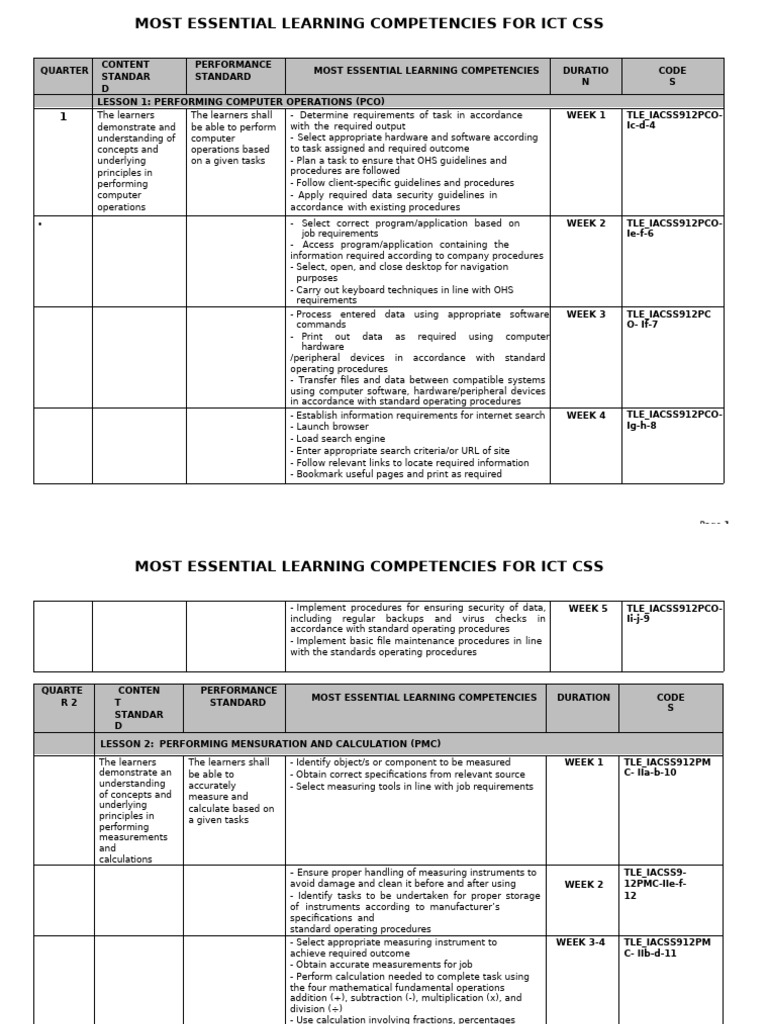 Melcs For Tle Ict Css g9 | PDF | Educational Technology | Learning