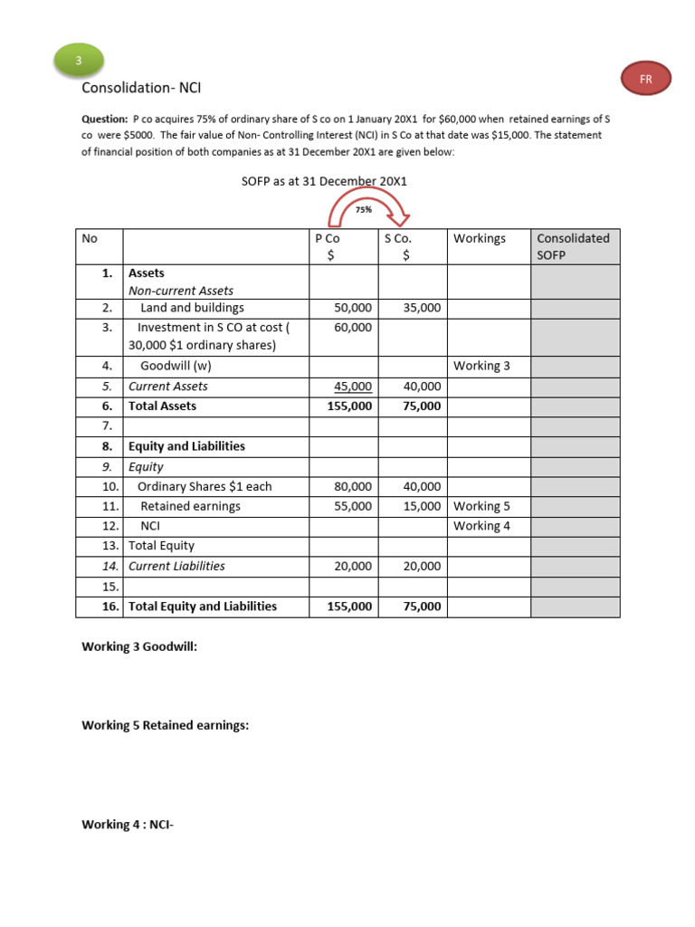 Consolidated Financial Statement Analysis | PDF