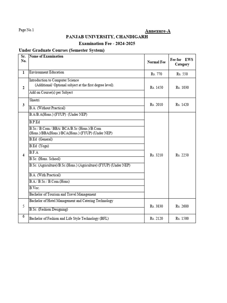 Panjab University Exam Fees 2024-2025 | PDF | Doctor Of Philosophy | Thesis