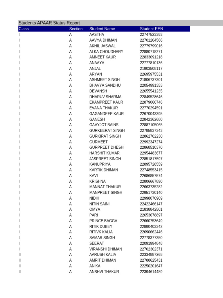 Student APAAR Status Report | PDF | Film Production Districts | Cinema ...