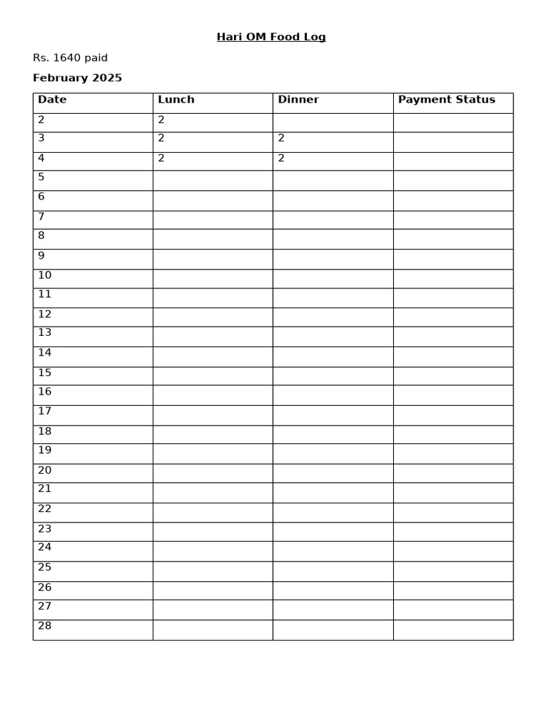 Hari OM Food Log | PDF