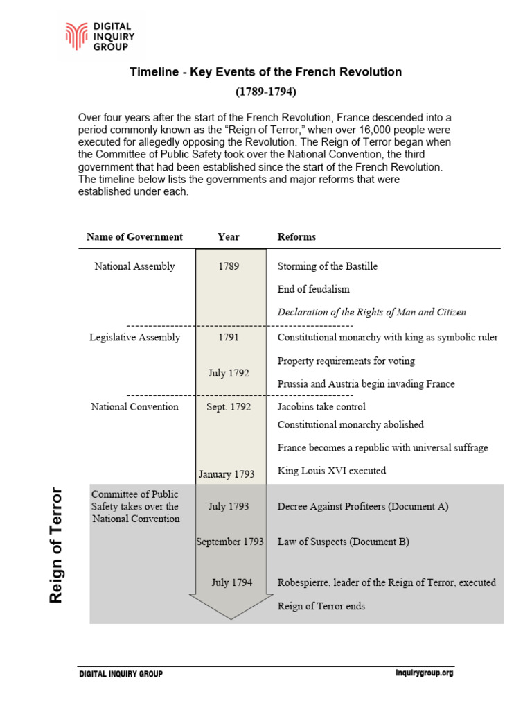 Reign of Terror Student Materials-2 | PDF | Reign Of Terror ...