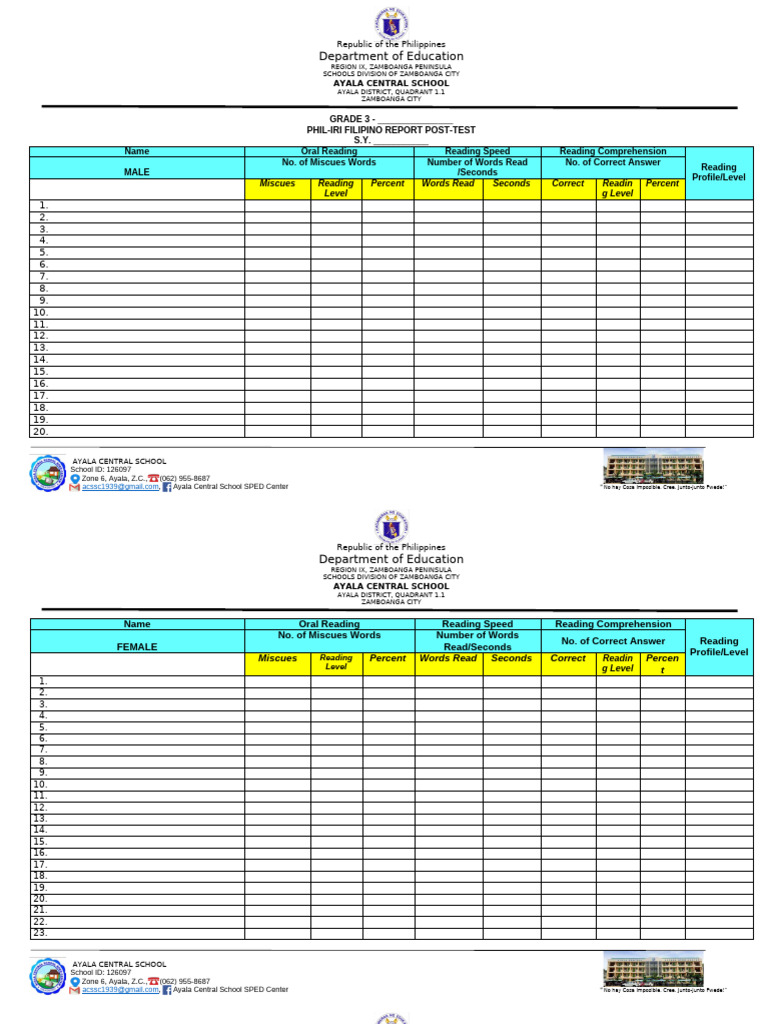 Phil Iri Post Test Template | PDF | Applied Linguistics | Cognitive Science