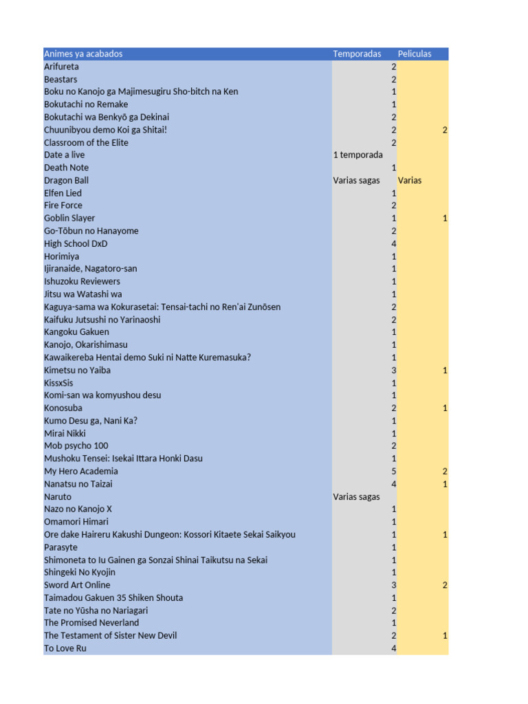 Tabla de Animes Ya Acabados | PDF | Anime y manga