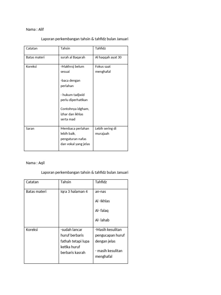 laporan alif dan aqil | PDF