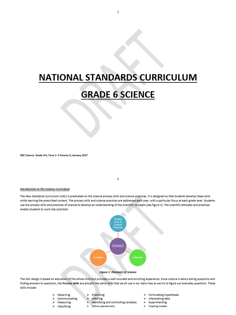 Grade 6 Science Curriculum Overview | PDF | Educational Assessment ...
