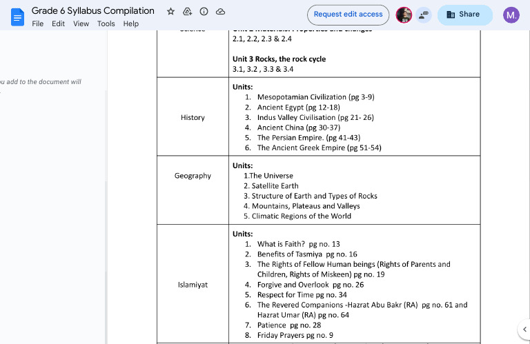 Grade 6 Syllabus Compilation - Google Docs | PDF