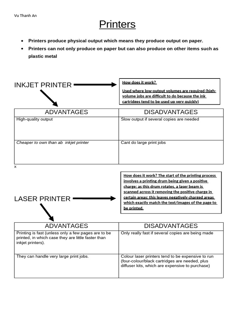 Chapter 2 Revision Part 3 | PDF | Printer (Computing) | 3 D Printing