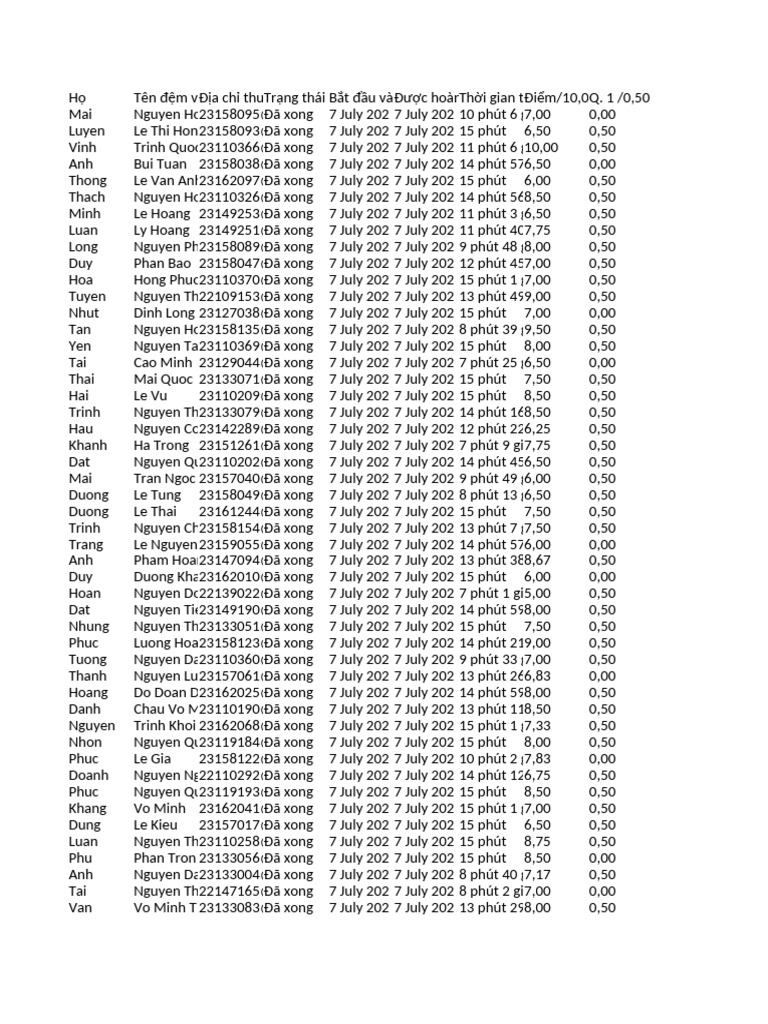 Ivnc320905_23!3!03-Bài Tập Trắc Nghiệm Số 1-Grades | PDF