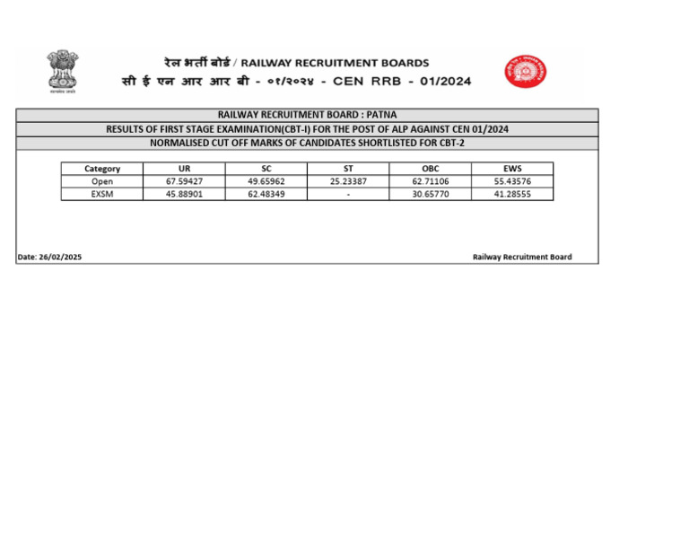 RRB Patna ALP Cutoff | PDF