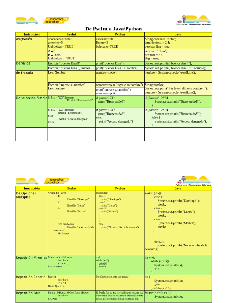 Python para Todos | PDF | Python (lenguaje de programación) | Objeto (informática)