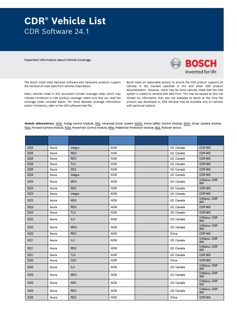 CDR v24.1 Vehicle Coverage List R1 0 0 | PDF | Audi | Automotive ...