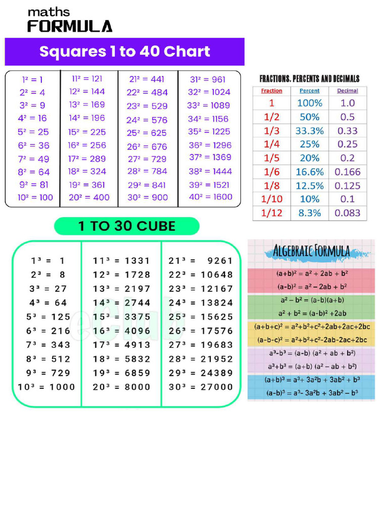 Math Squre and Cube | PDF