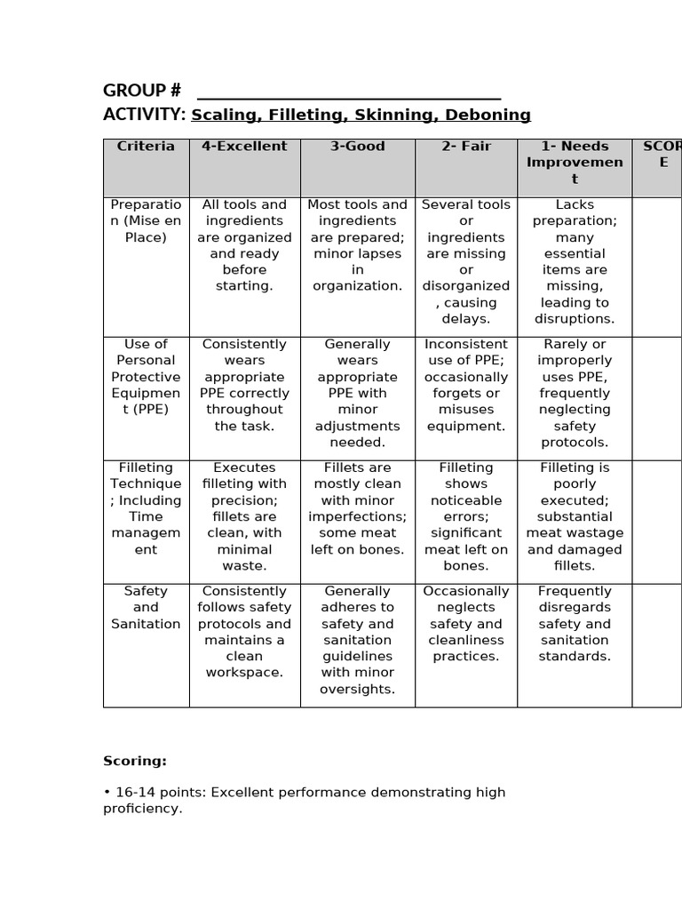 Rubrics in Fish Filleting | PDF