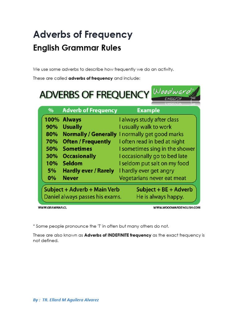 Adverbs of Frequency Explanation | PDF
