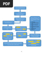 Handbook Csap 2023 | PDF | Fee | Government
