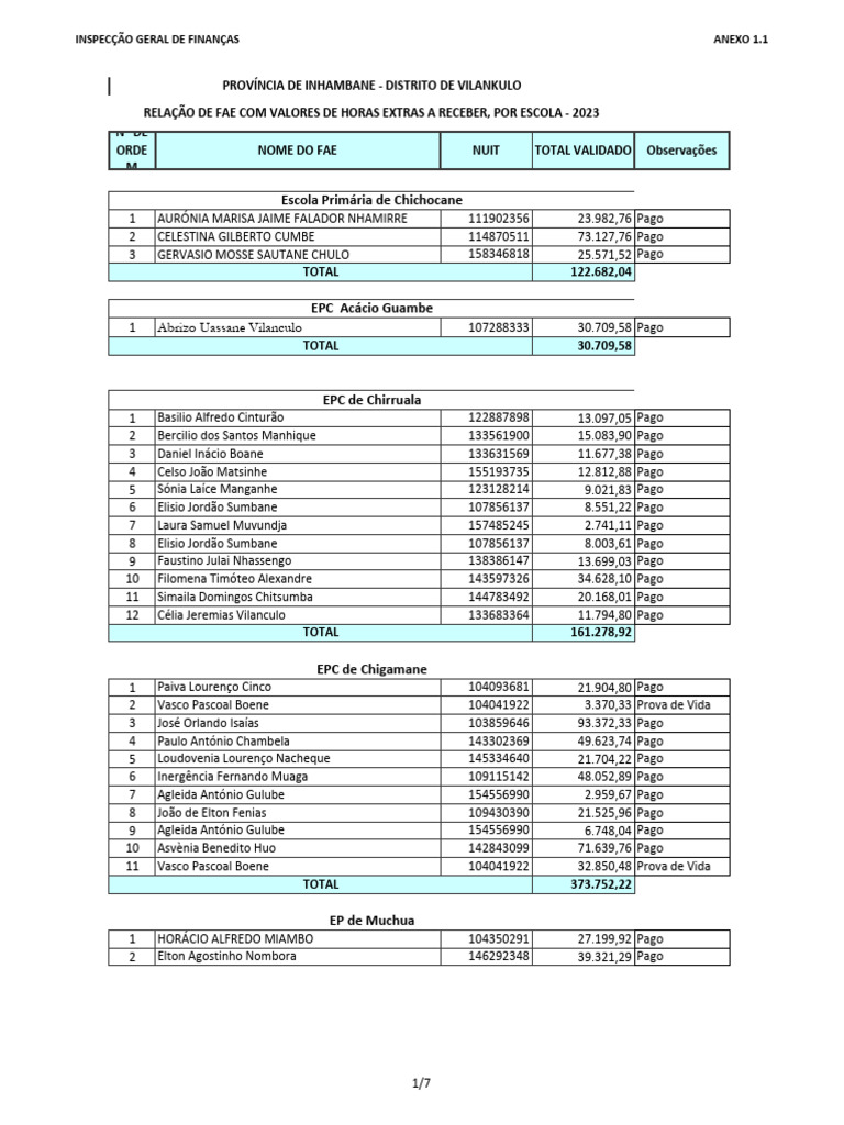 Mapas de Horas Extras e 2 Turma Do Distrito Do Vilankulo 2023 - Final ...