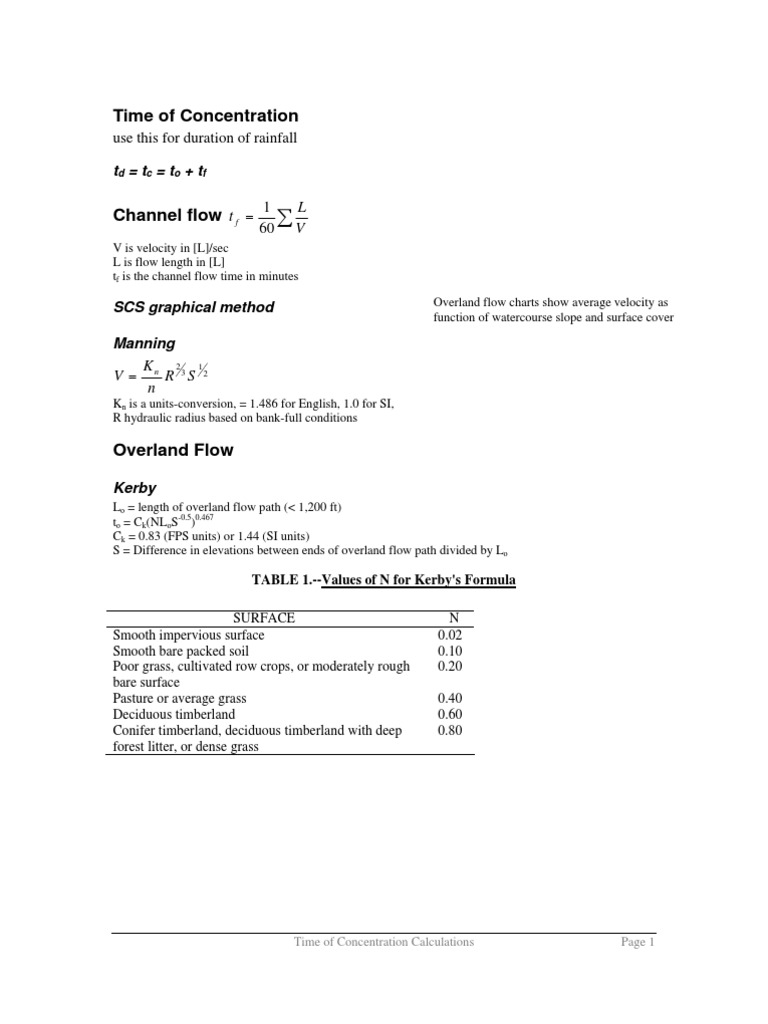 Time of Concentration Calculations: A Comprehensive Guide to Methods ...