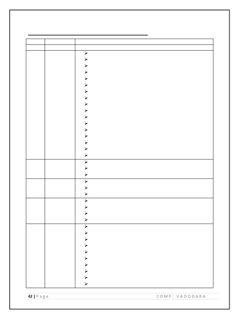 Cdmp 2020 21 Pdf