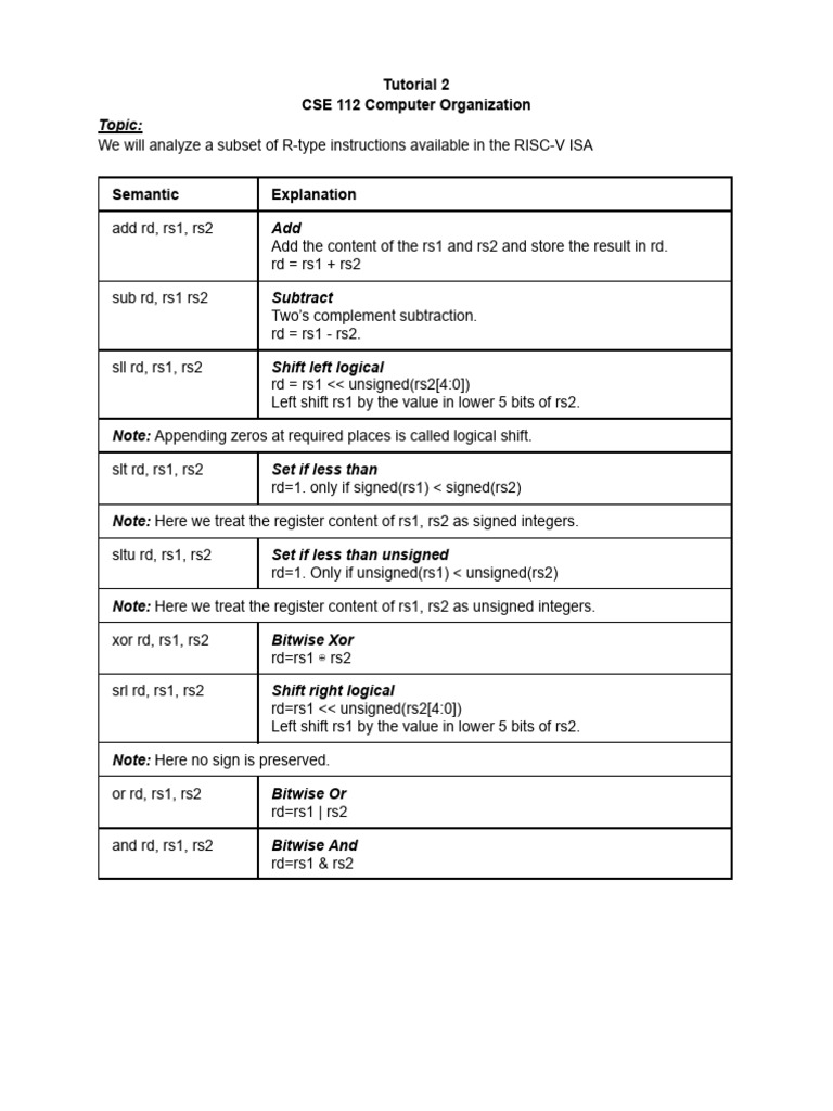 RISC-V R-Type Instruction Analysis | PDF | Computer Architecture ...