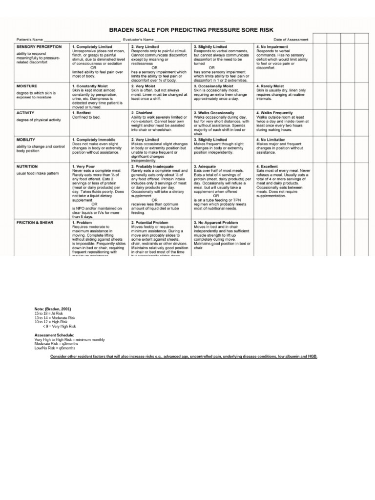 Braden Scale | PDF