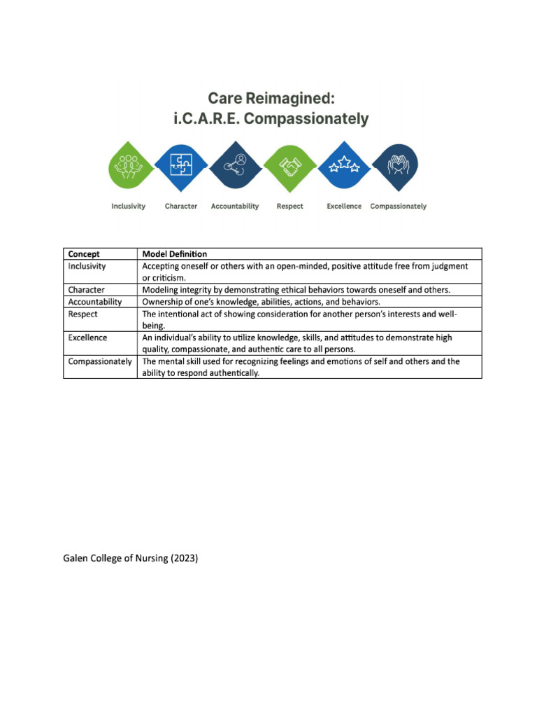 iCARE Compassionately Model | PDF