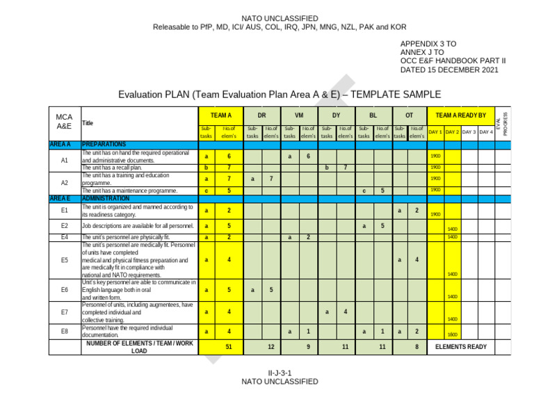 23 II Appendix J3 Team Evaluation Plan Example | PDF
