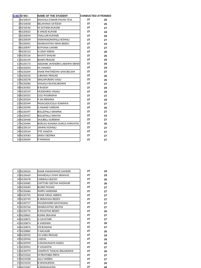 Oops Attendance Mid 2 (Ece-06) | PDF