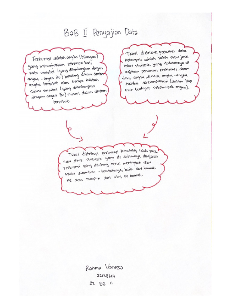 Mind Map 2 Statistik | PDF