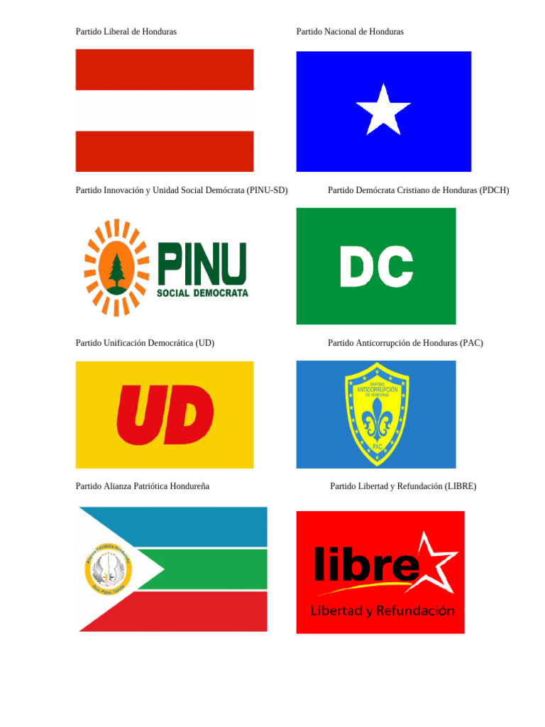Partidos Politicos de Honduras | PDF