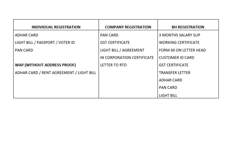 Rto Documents Required (1) | PDF