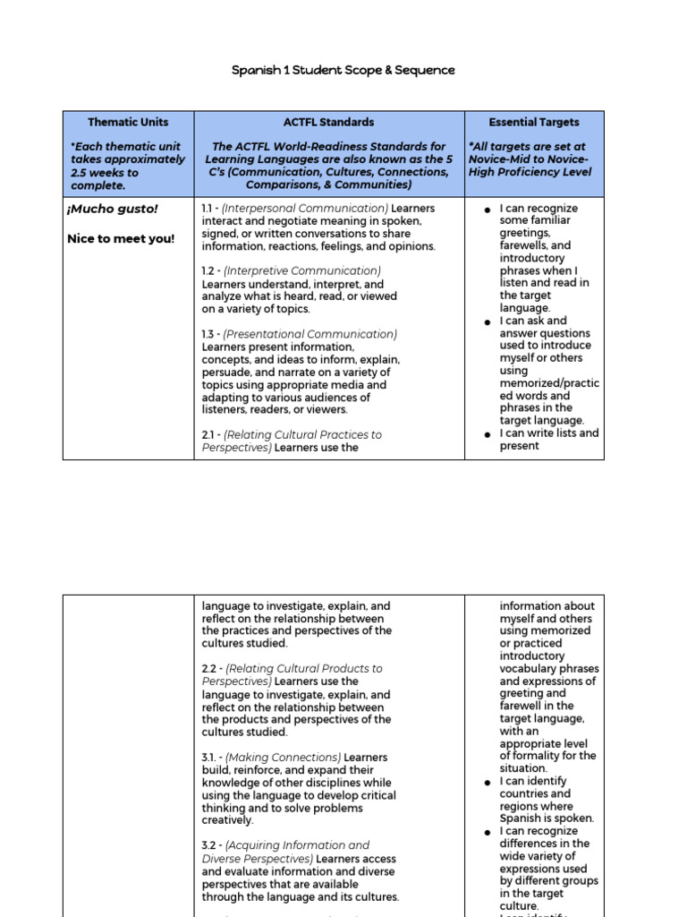 World Languages Spanish 1 Student Scope Sequence Template | PDF ...