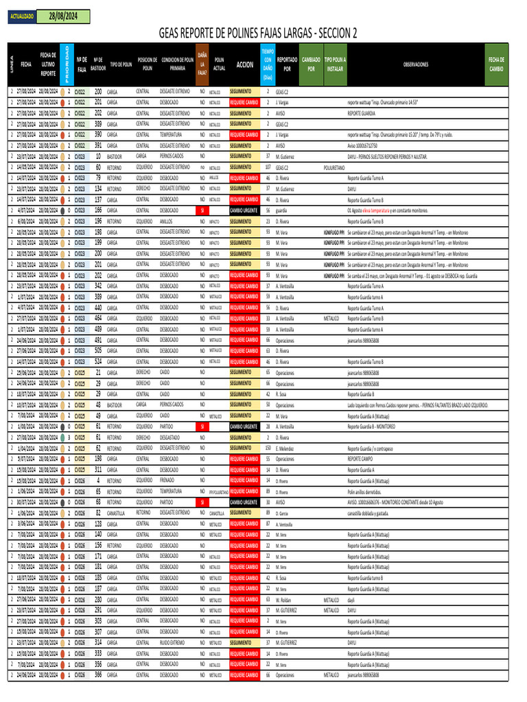 BD - POLINES SECCION 2 - CORTE 28 Agosto | PDF