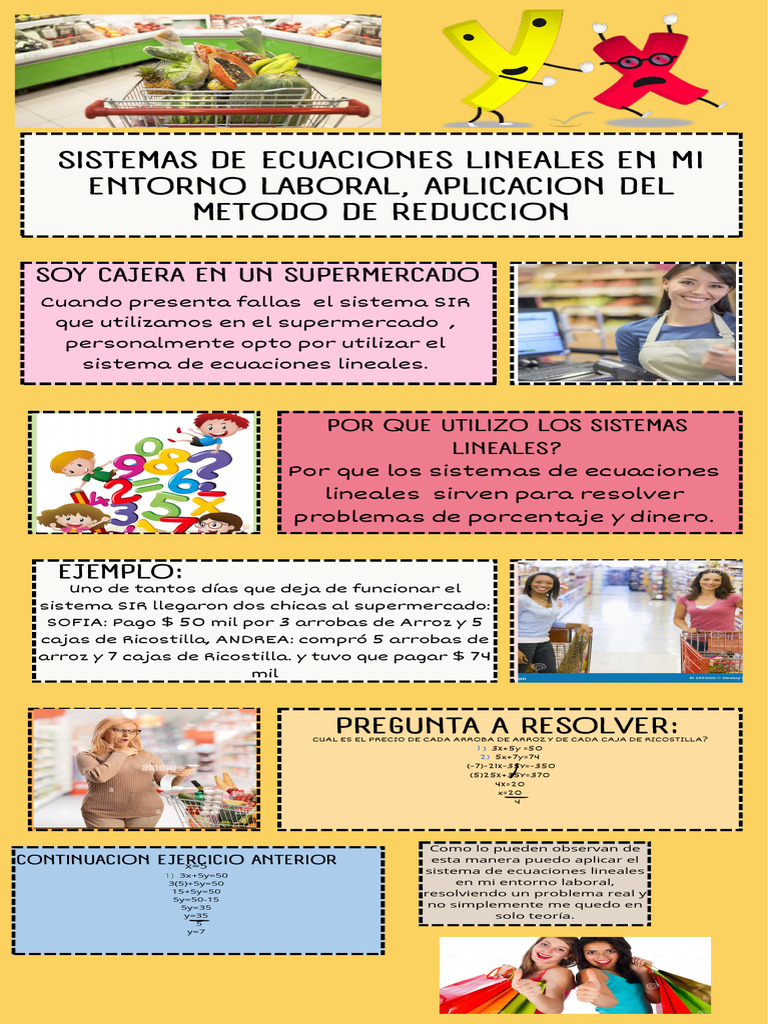 Infografia Grafico Proceso Pasos Orden Doodle Multicolor | PDF