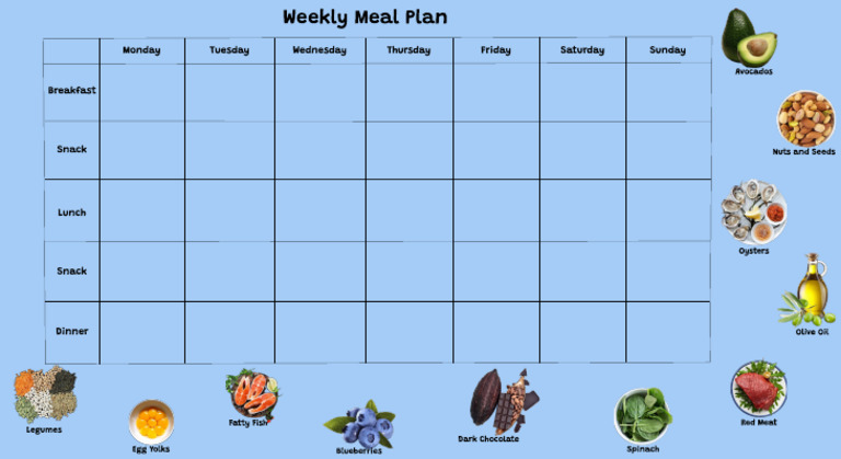 Weekly Meal Plan with Healthy Foods | PDF