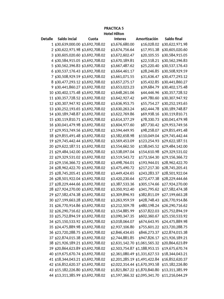 Capital Promedio | PDF