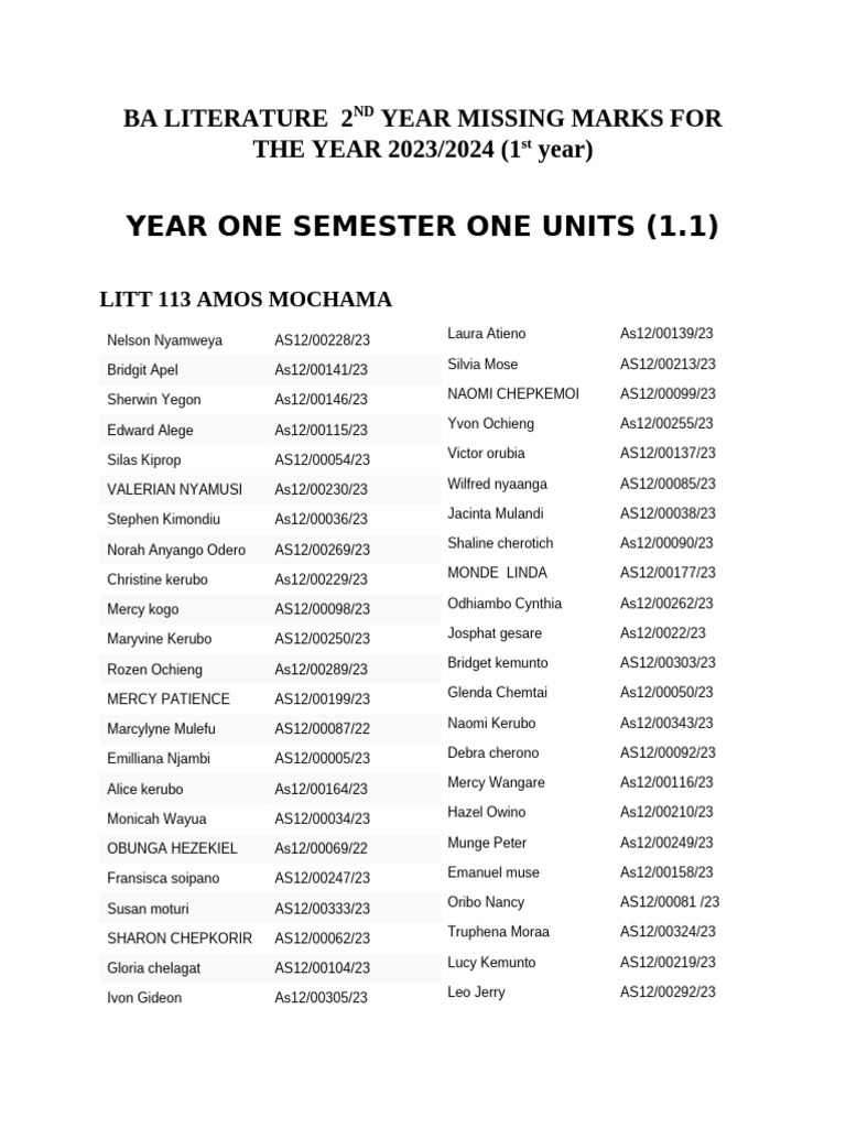 BA LITERATURE MISSING MARKS FOR THE CURRENT 2nd year-1 | PDF
