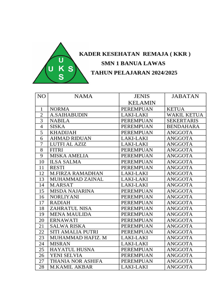Daftar KKR | PDF