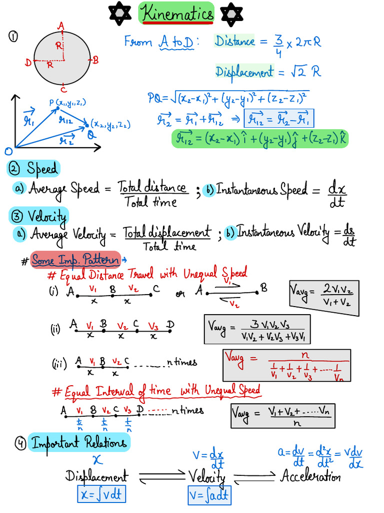Formula Sheet Physics Class 11 Part - 1 | PDF