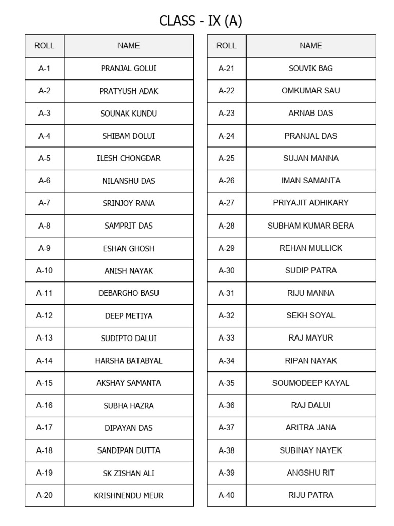 Class IX Roll Call List | PDF
