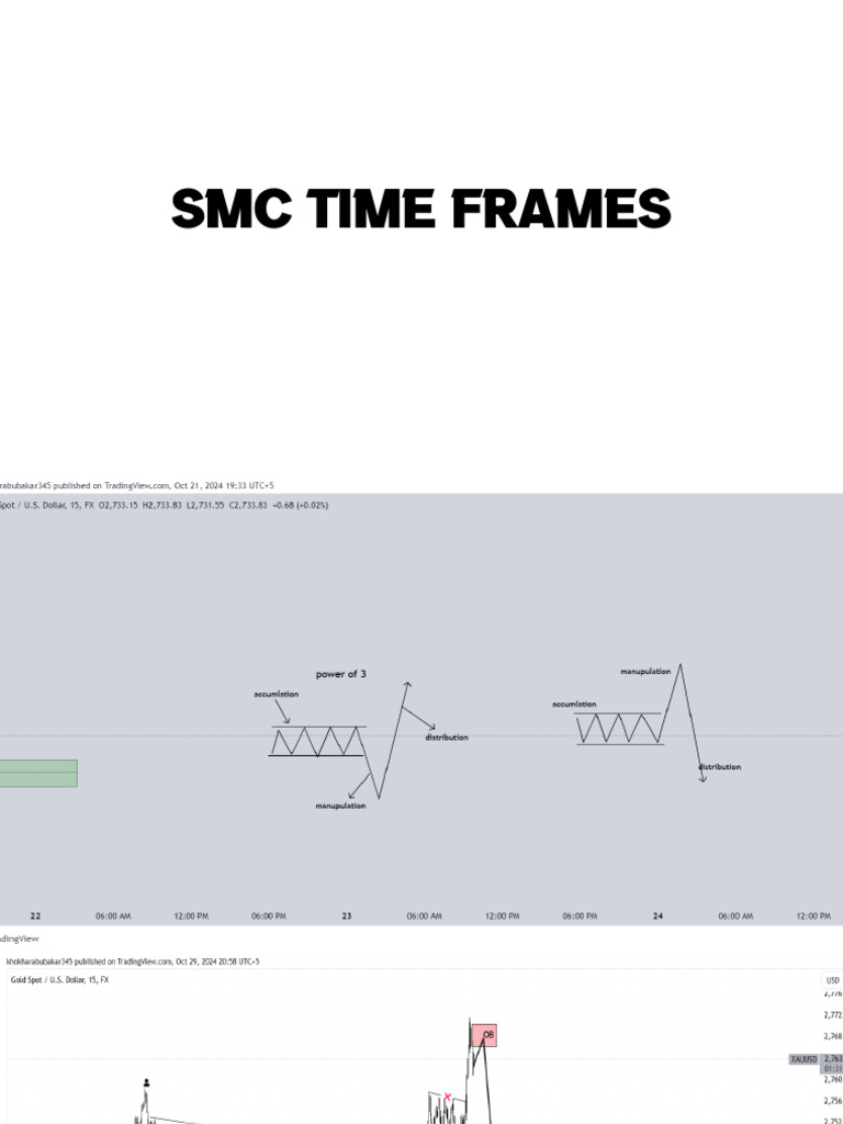 SMC Time Management Guide | PDF