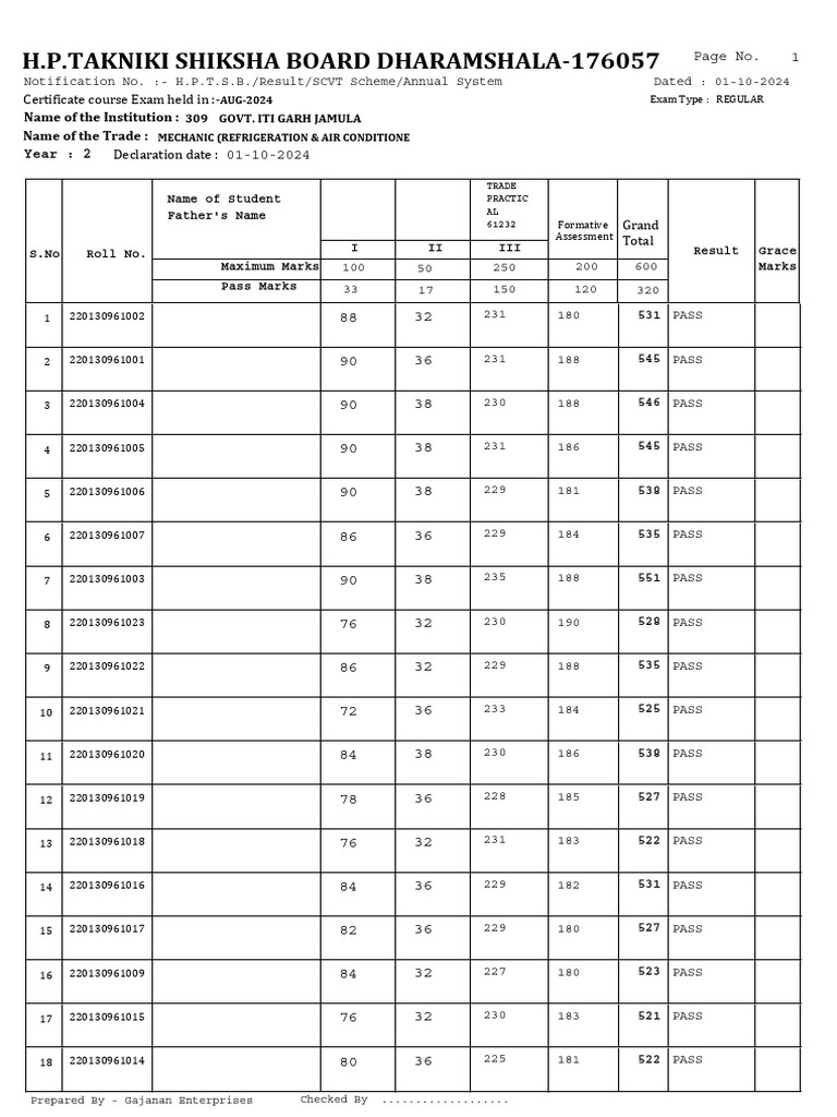 SCVT 2nd Year | PDF
