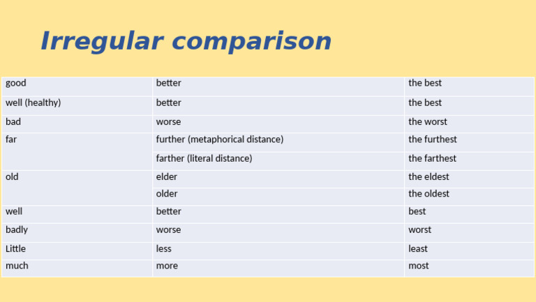 Irregular Comparison | PDF