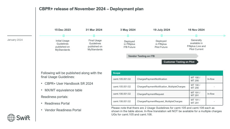 cbpr_nov2024_deployment_plan | PDF