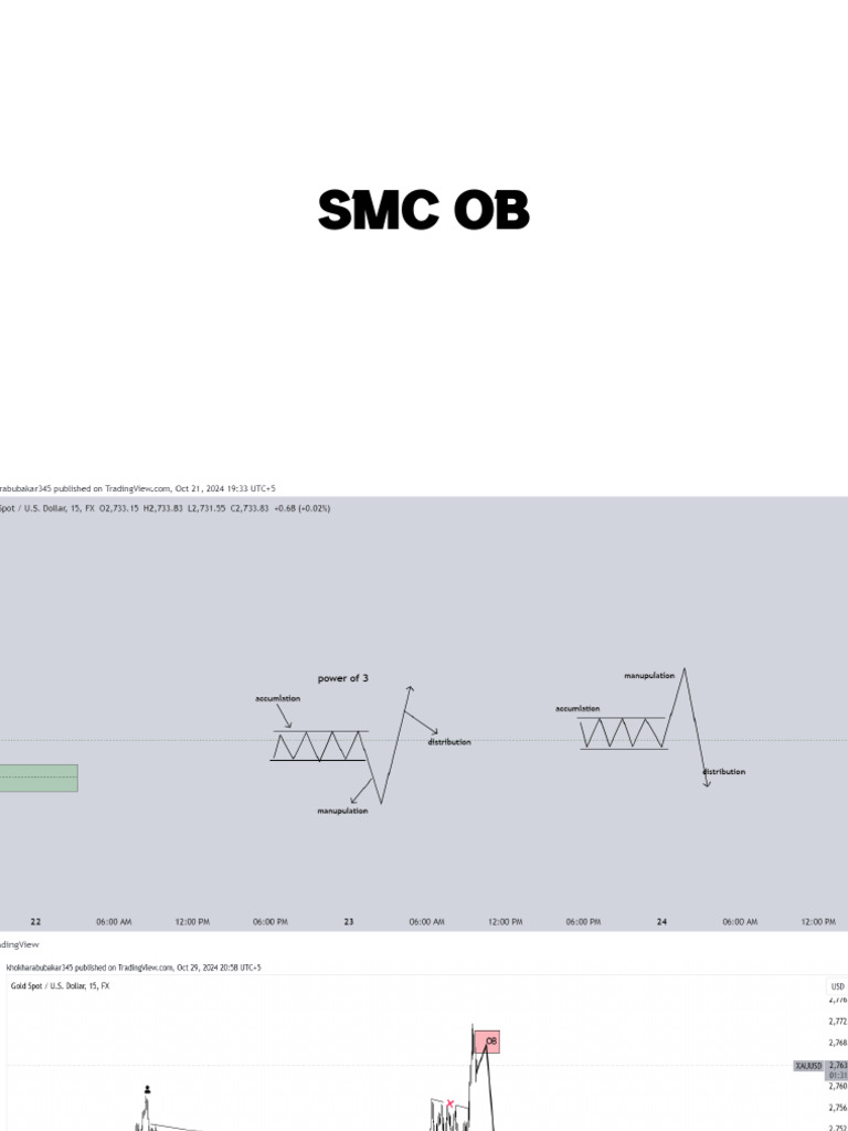 SMC Ob | PDF