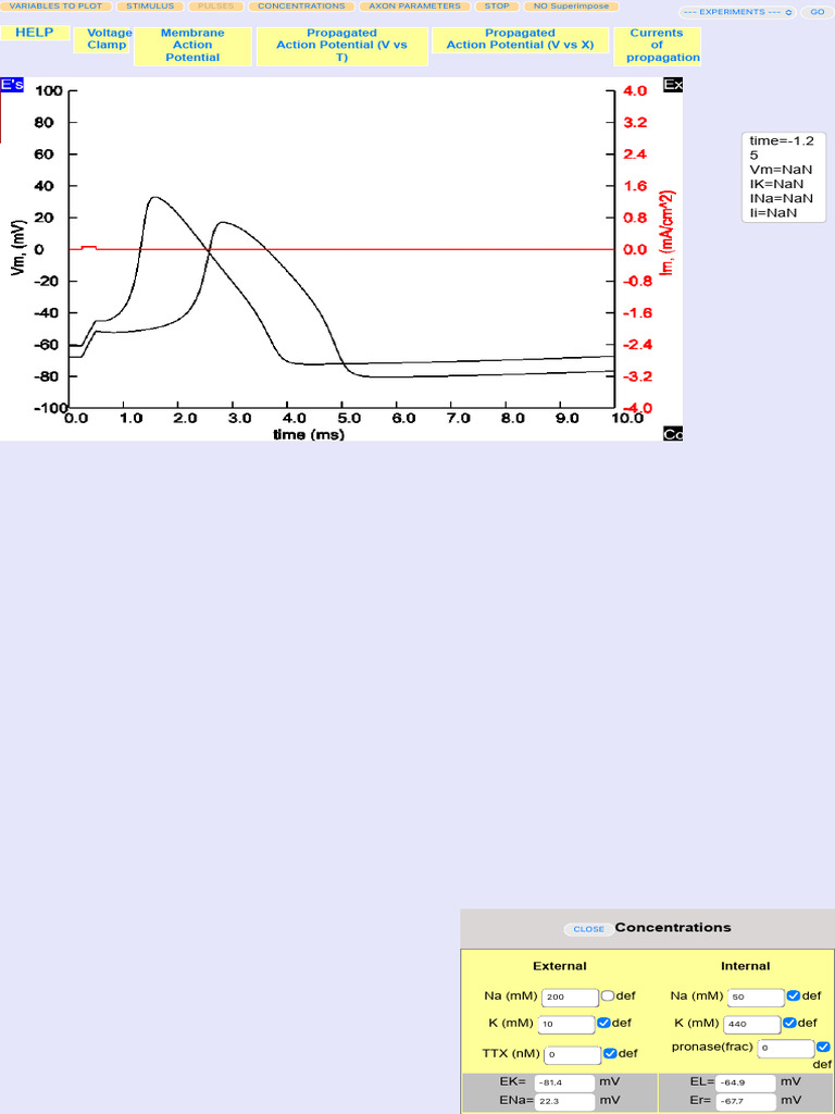Action Potential Simulation Parameters | PDF | Action Potential ...