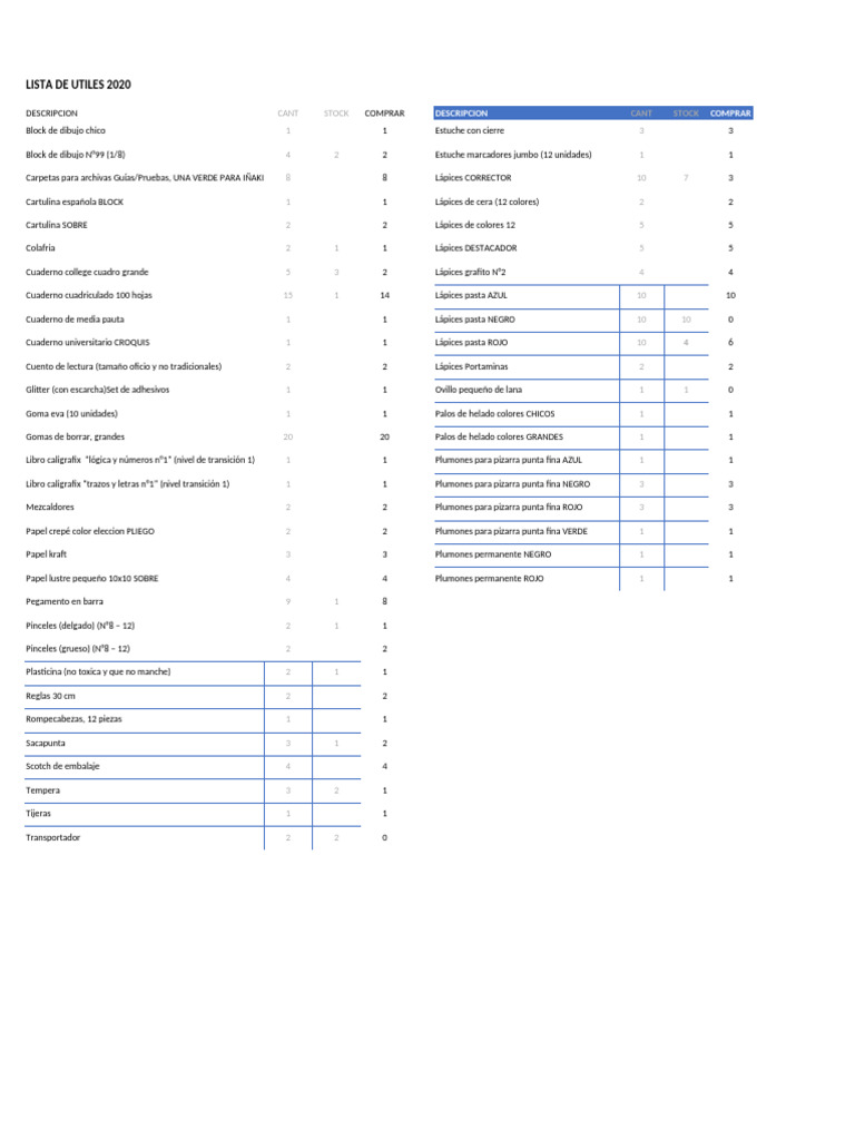 Lista Utiles 2020 | PDF | Lápiz | Materiales de Conservación y Restauración